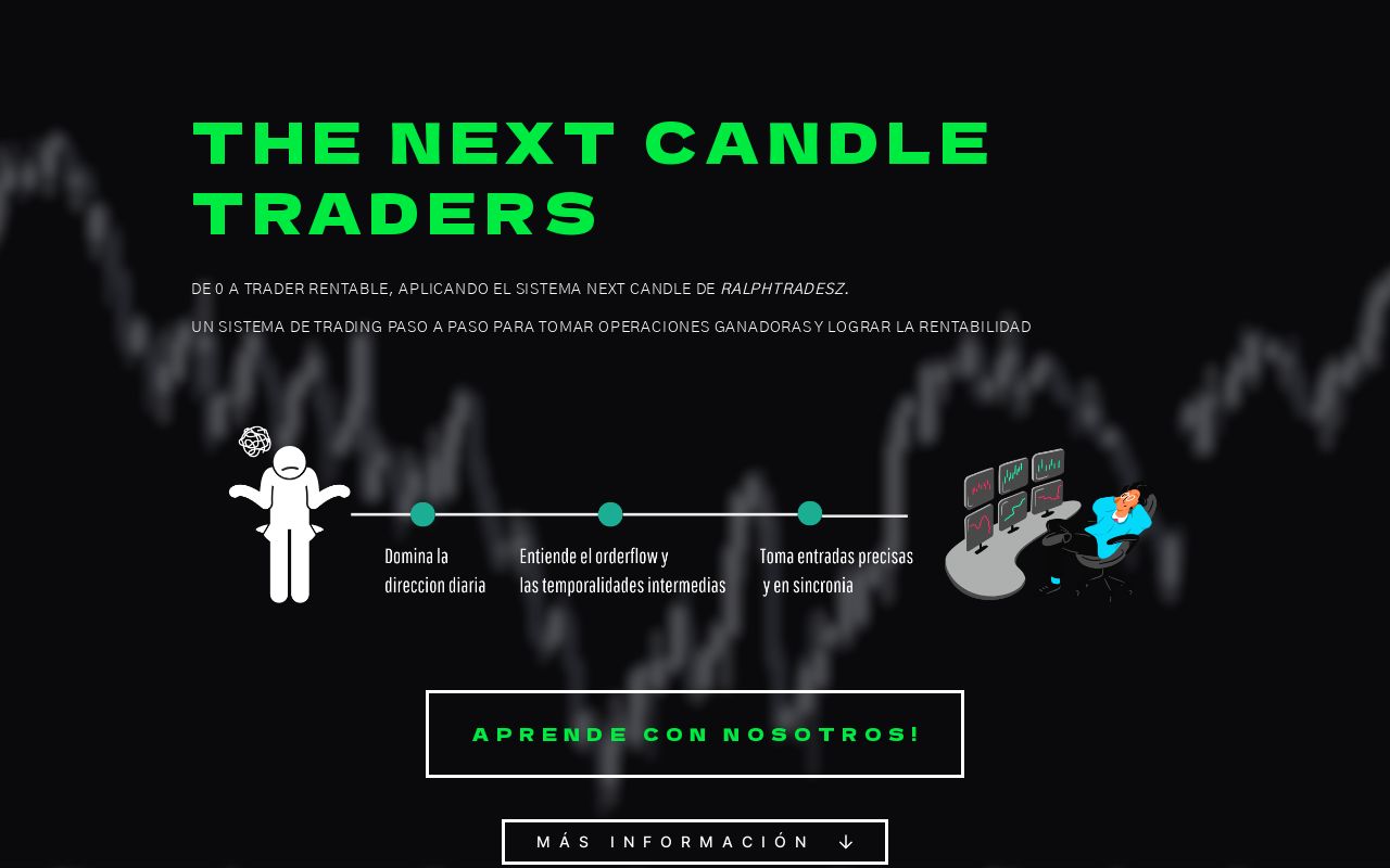 next candle traders